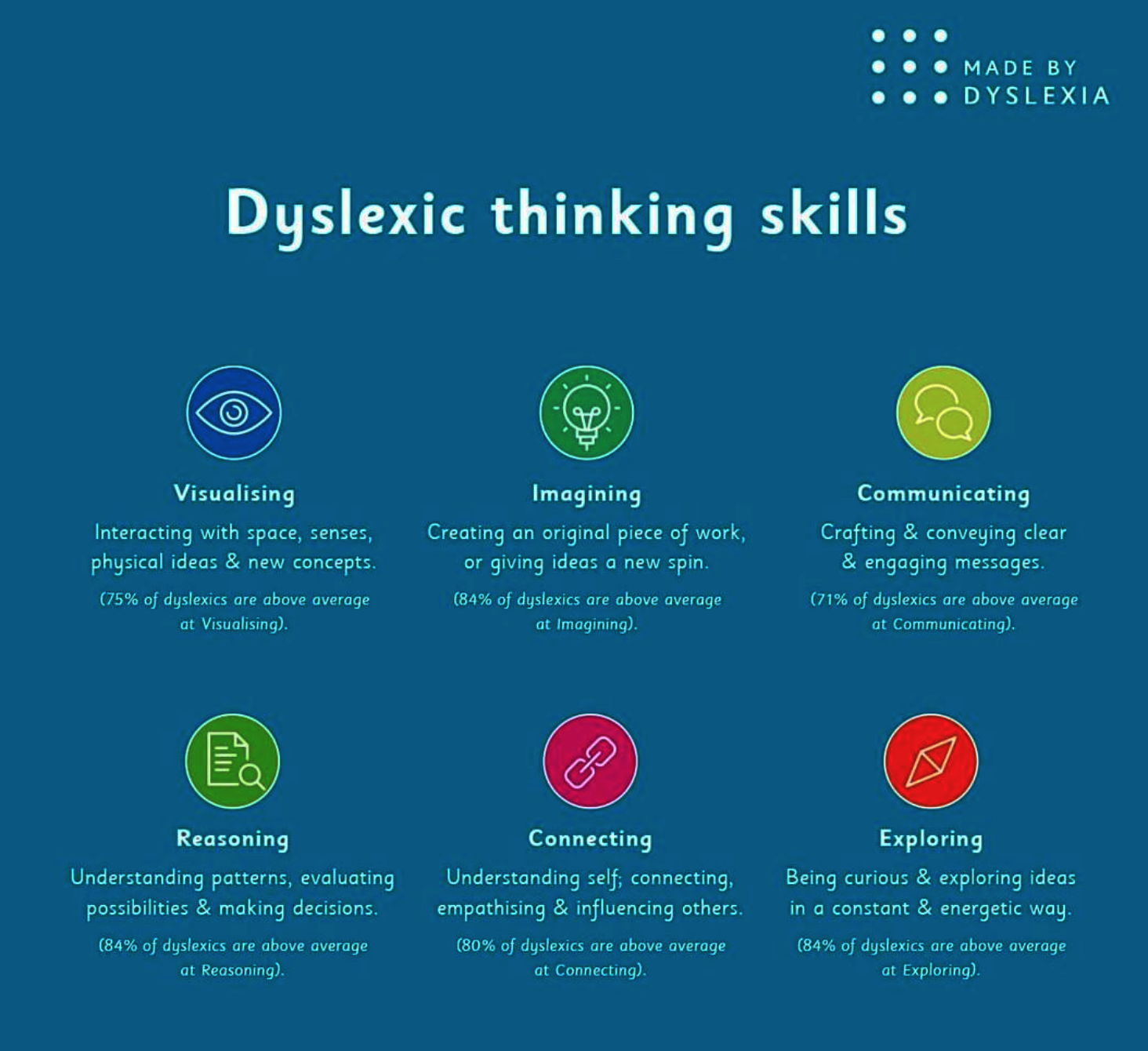 Dyslexic Thinking: Celebrating Innovative Minds – Dr. Christine E. Dickson
