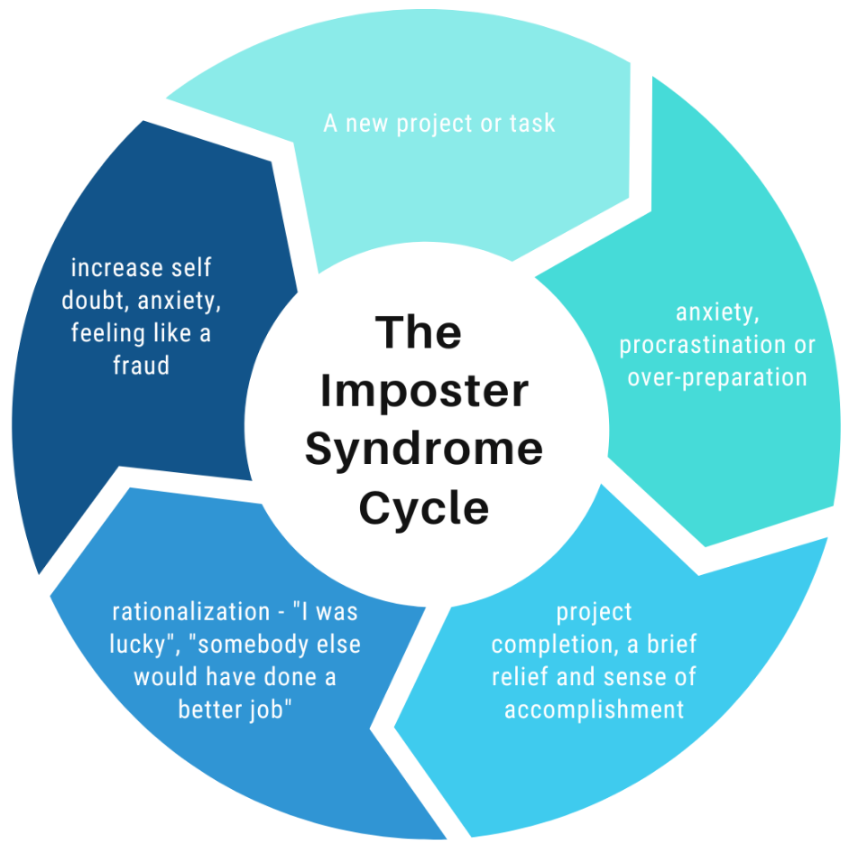 Impostor Syndrome: Overcoming Self-Doubt - Dr. Christine E. Dickson ...